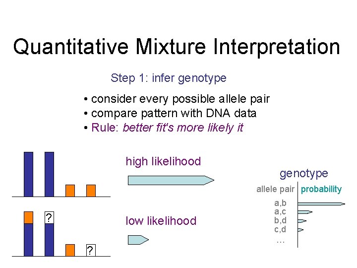DNA Identification Mixture Interpretation Mark W Perlin Ph