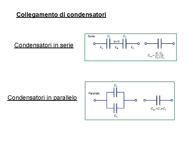 Circuiti elettrici Intro ai principi di base dei