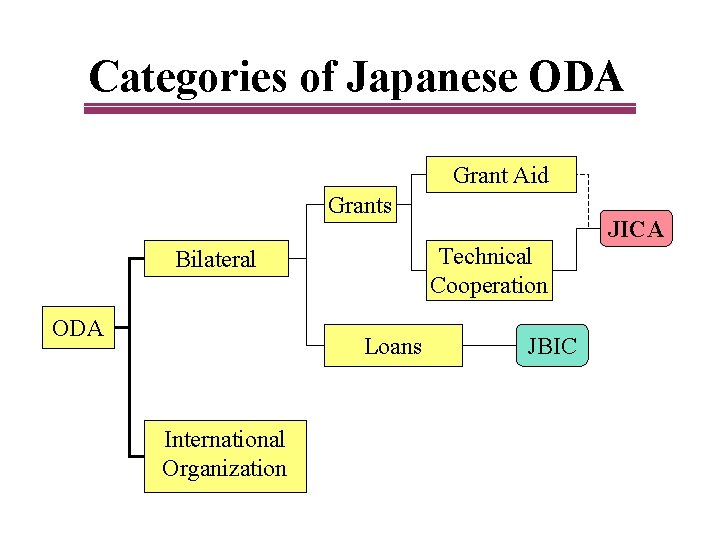 JICA Activities and Kitakyushu Initiative Global Issues Division