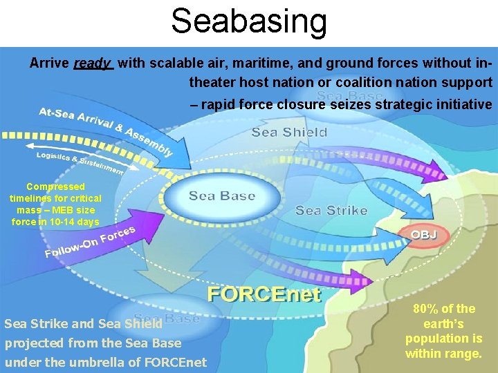 Protecting the Sea Base NDIA Expeditionary Warfare Conference