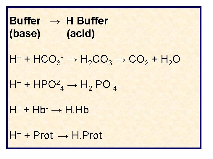 Blood Buffers Objectives Definition of acid base and