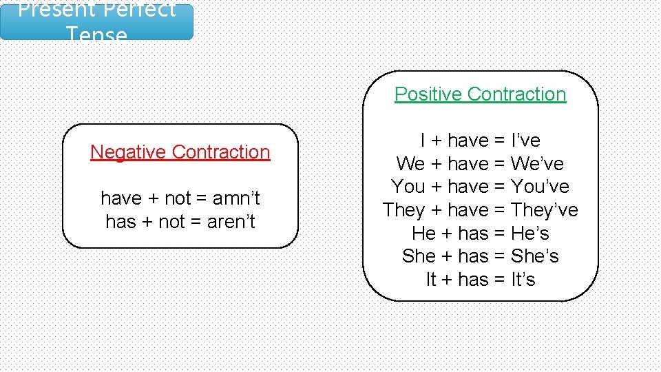 TENSE Present Perfect Tense Present Perfect Subject Helping