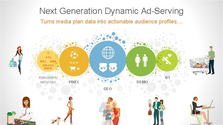 DYNAMIC CREATIVE MADE EASY Look at the Display