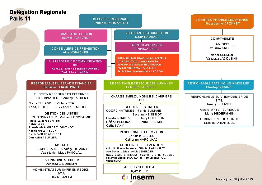 Dlgation Rgionale Paris 11 DELEGUEE REGIONALE Laurence PARMANTIER