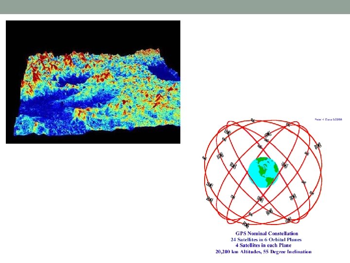 THINKING GEOGRAPHICALLY Chapter 1 Key Issue 1 Map