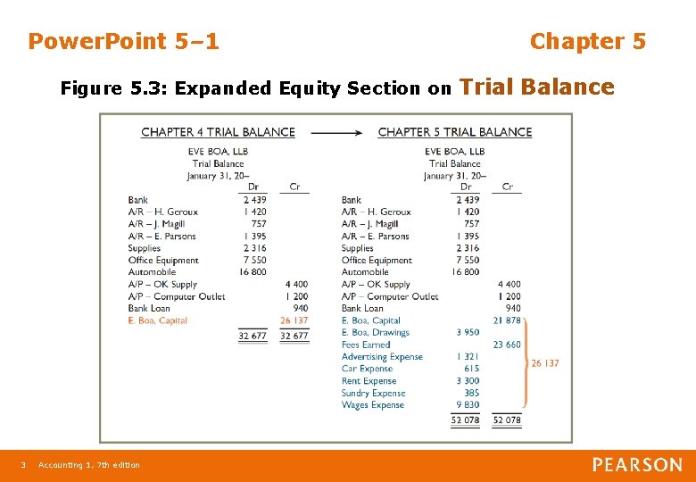 The Expanded Ledger Revenue Expenses and Drawings Personal