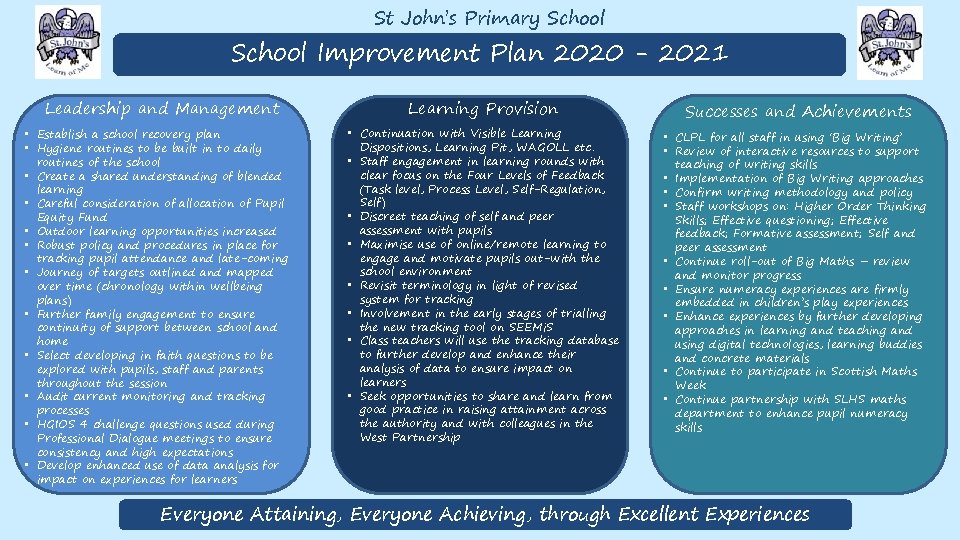 St Johns Primary School Improvement Plan 2020 2021