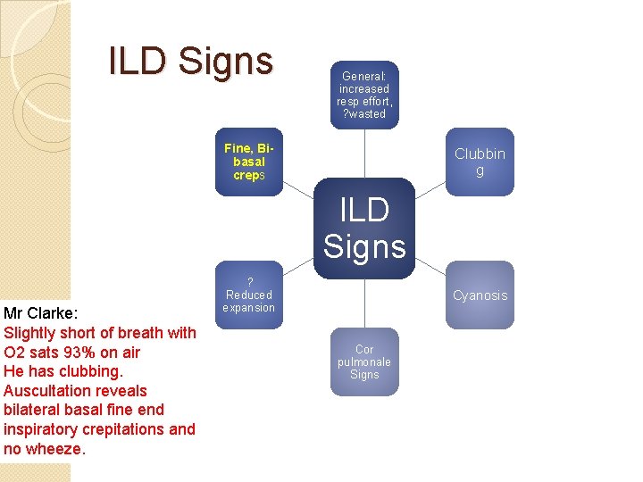 Interstitial Lung Disease Baz Lazar SLIME 14 th