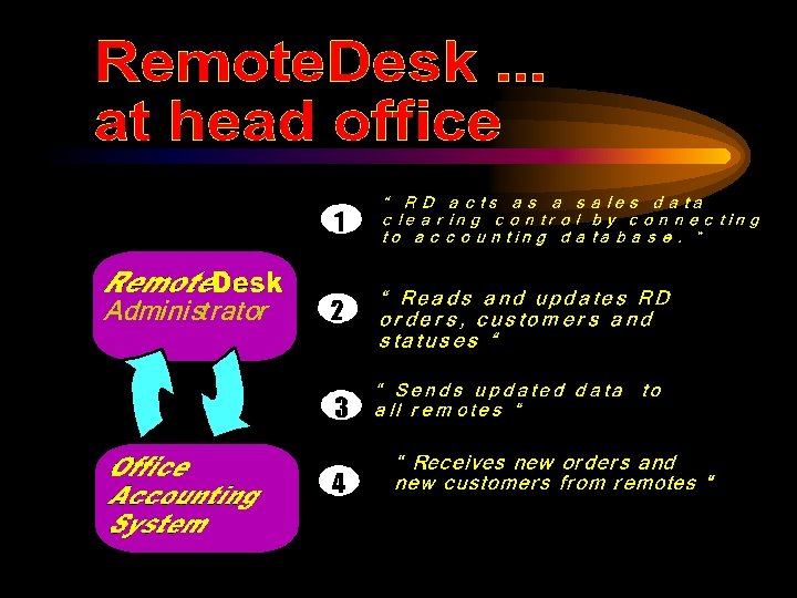 Remote Desk What is it Remote Desk is