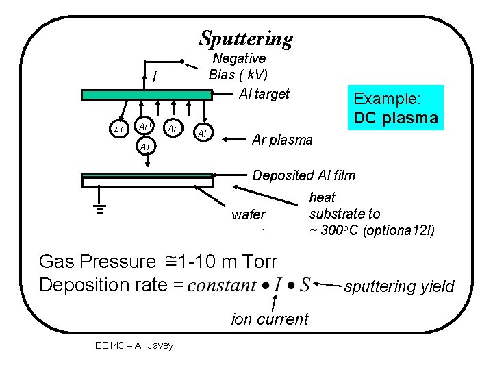 Section 5 Thin Film Deposition part 1 sputtering
