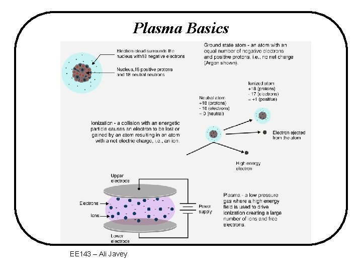 Section 5 Thin Film Deposition part 1 sputtering