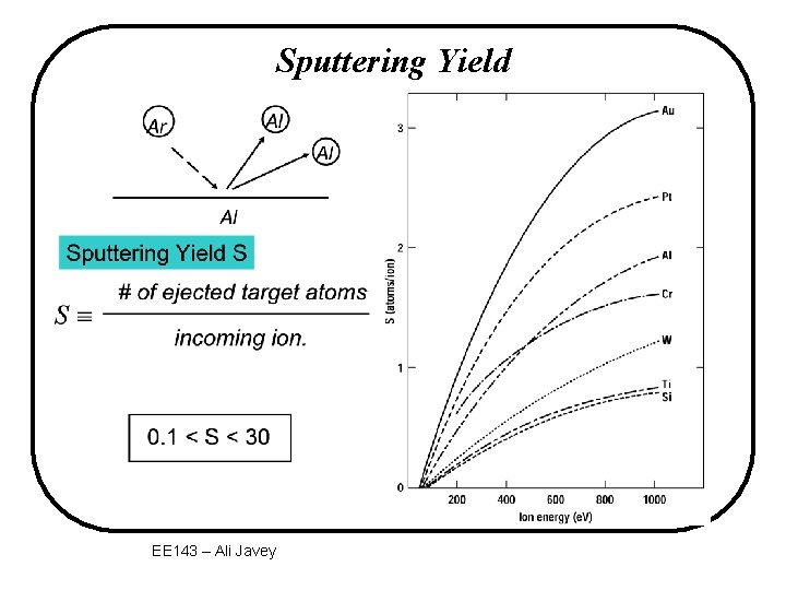 Section 5 Thin Film Deposition part 1 sputtering