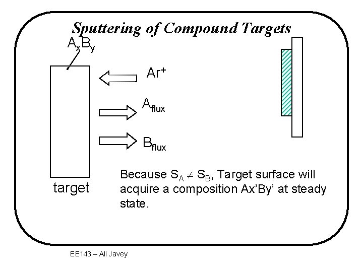 Section 5 Thin Film Deposition part 1 sputtering