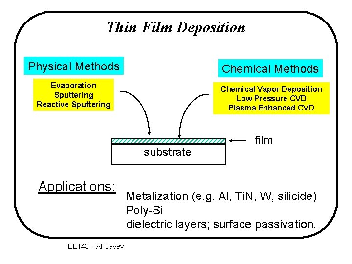 Section 5 Thin Film Deposition part 1 sputtering