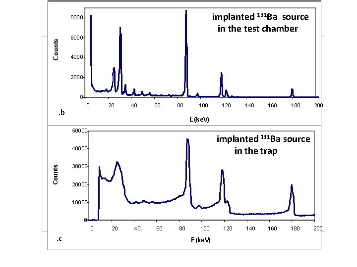 First steps in intrap conversion electron spectroscopy L