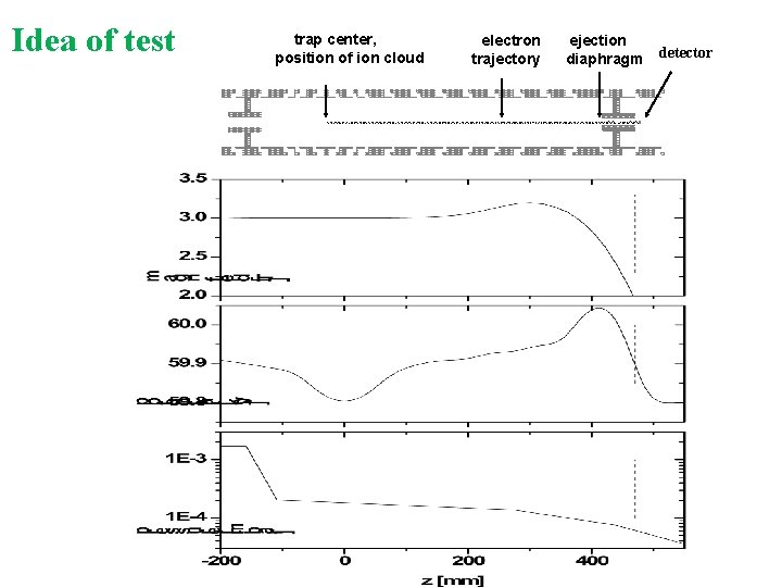 First steps in intrap conversion electron spectroscopy L