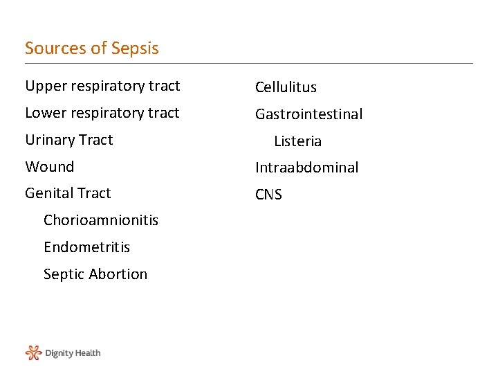 Incidence Definitions Pathophysiology Prevalence of Severe Sepsis Septic