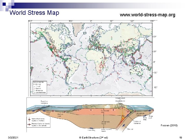 Force and Stress Earth Structure 2 nd Edition