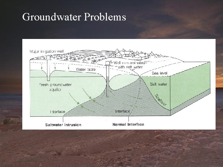 Water Supply and Treatment Average Precipitation Water Deficits