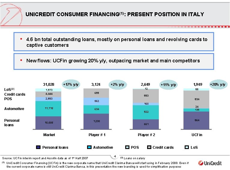 Building a Tier I European Player in Consumer