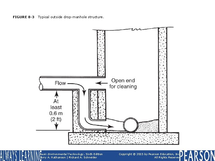 Basic Environmental Technology Water Supply Waste Management and
