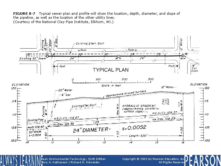 Basic Environmental Technology Water Supply Waste Management and