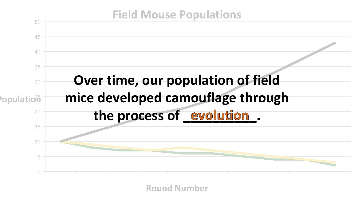 50 45 40 Field Mouse Populations Remember the