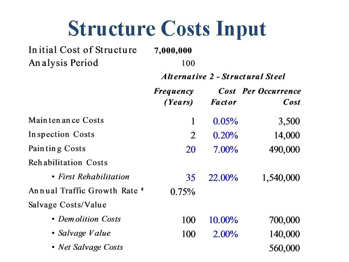 What is Life Cycle Cost An economic analysis
