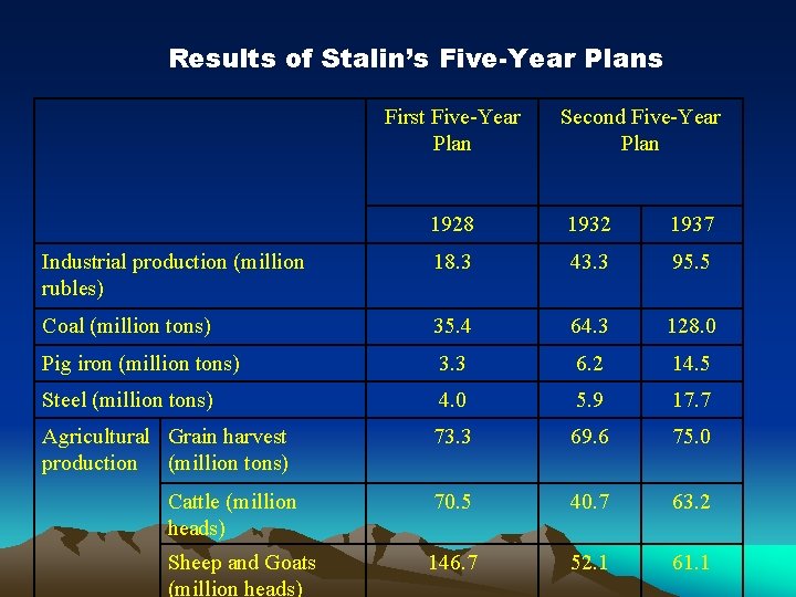 USSR under Stalin 1927 53 Joseph Stalin 1879