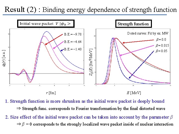 Theoretical evaluation of nonresonant background strength By R