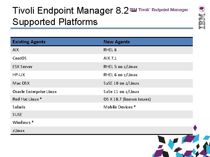 Introduction to Tivoli Endpoint Manager 8 2 Joe
