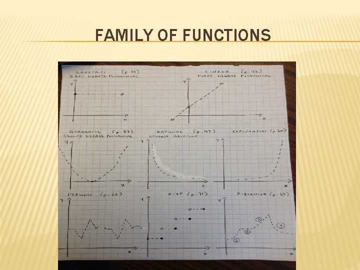 FAMILY OF FUNCTIONS CONSTANT zero degree polynomial LINEAR