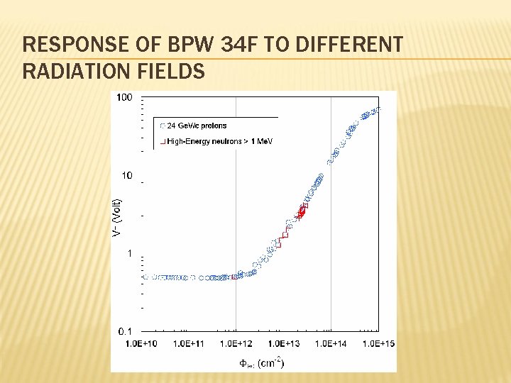 RADIATION MONITORING AT THE NEW GIF IRRADIATION FACILITY