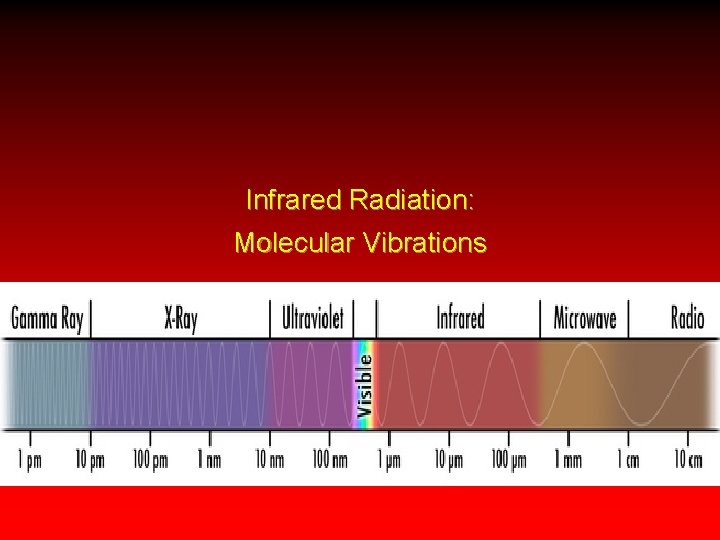 Infrared Radiation Molecular Vibrations Do Molecules Absorb Energy