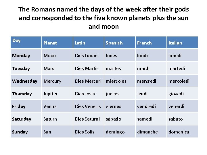 The Seven days week and the meanings of