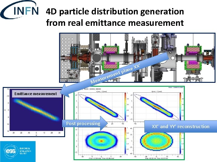 ESS ion source LEBT commissioning experience Santo Gammino