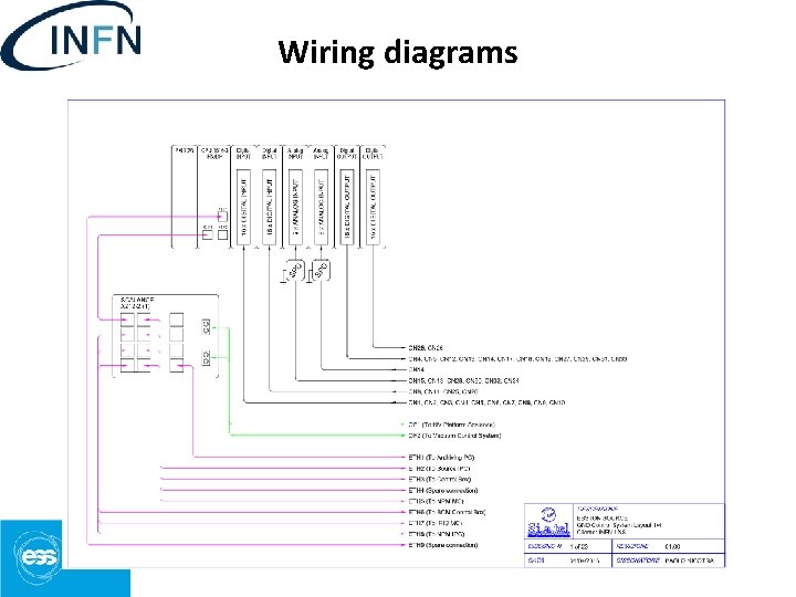 ESS ion source LEBT commissioning experience Santo Gammino