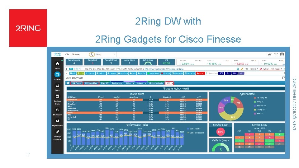 2 Ring Dashboards Wallboards v 7 3 Deliver