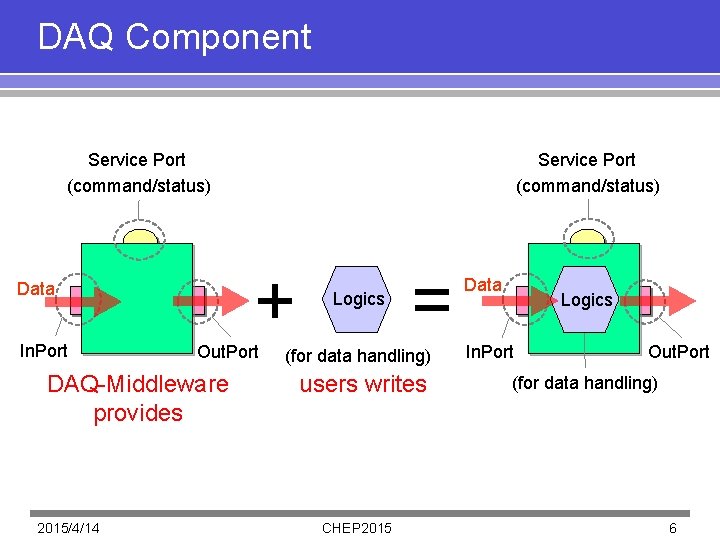 Track 1 Session 3 Data acquisition and electronics