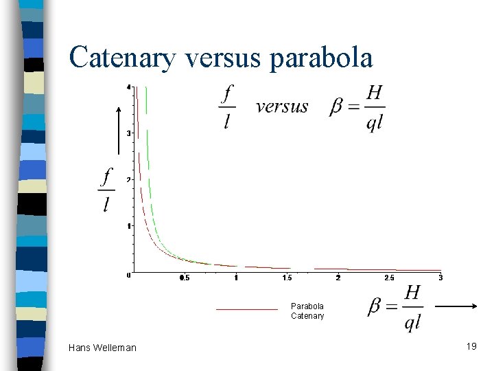 Slender Structures Load carrying principles Cables and arches