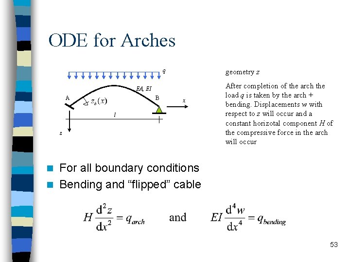 Slender Structures Load carrying principles Cables and arches