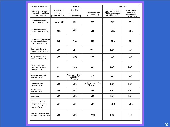 TREAD Act 5 Years After Are We There