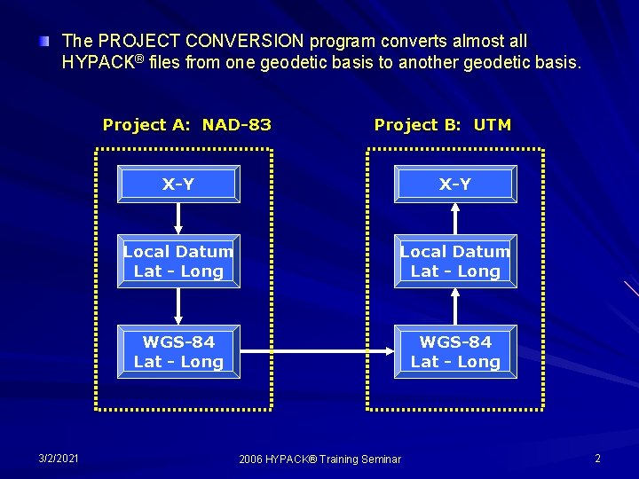 PROJECT CONVERSION Converting HYPACK Data Files and Project