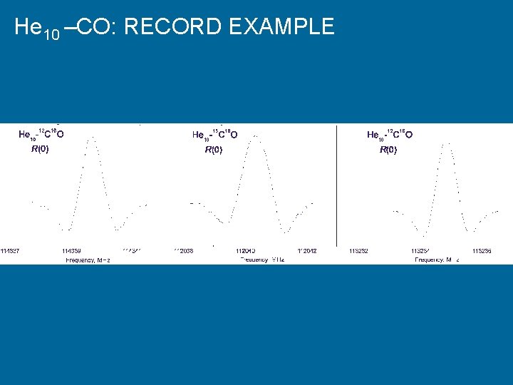 ROTATIONAL SPECTRA OF CARBON MONOXIDE SOLVATED WITH HELIUM