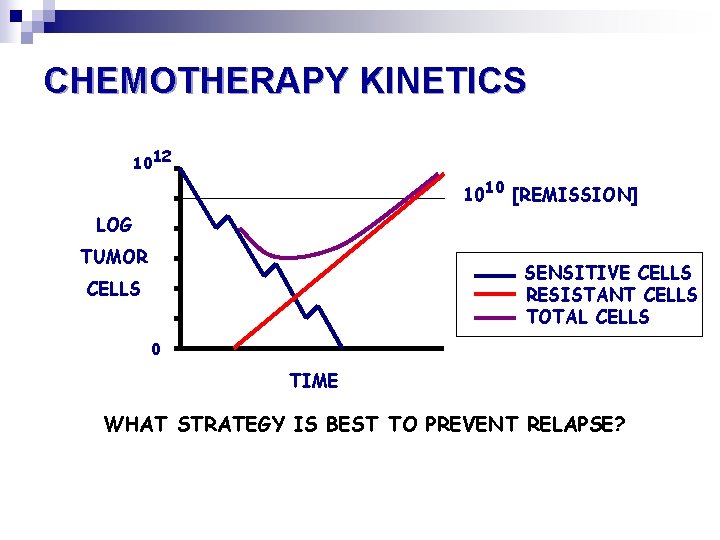 A B Cs of CHEMOTHERAPY Pediatric Resident Education