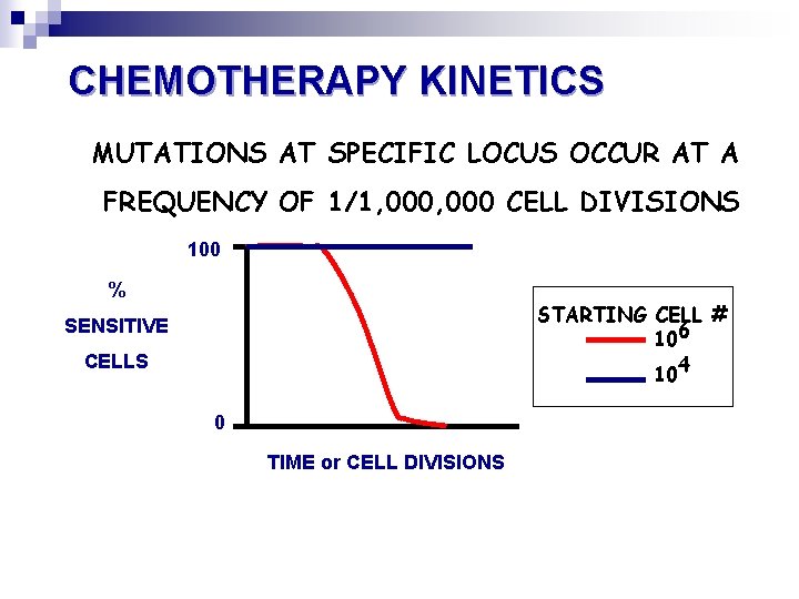 A B Cs of CHEMOTHERAPY Pediatric Resident Education