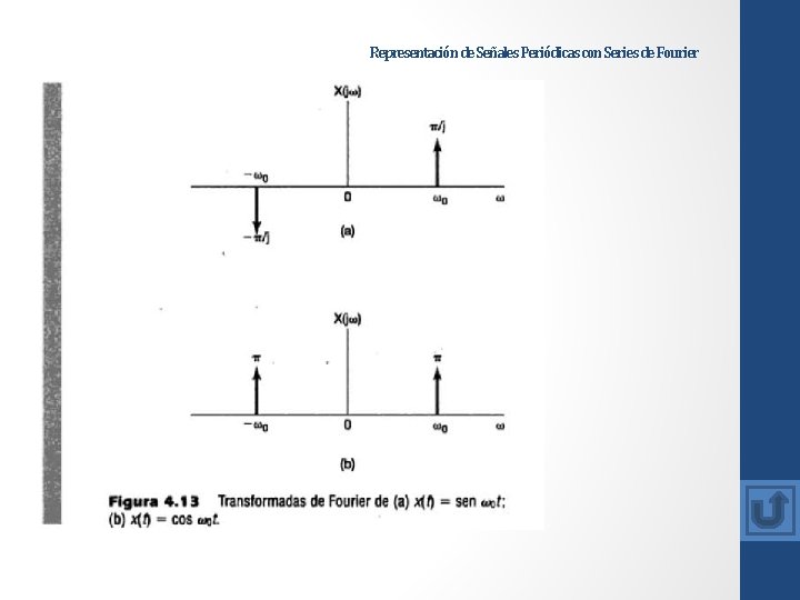 La Transformada de Fourier Definicin de la transformada