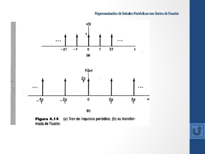 La Transformada de Fourier Definicin de la transformada