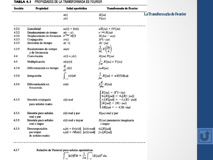 La Transformada de Fourier Definicin de la transformada