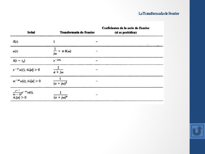La Transformada de Fourier Definicin de la transformada